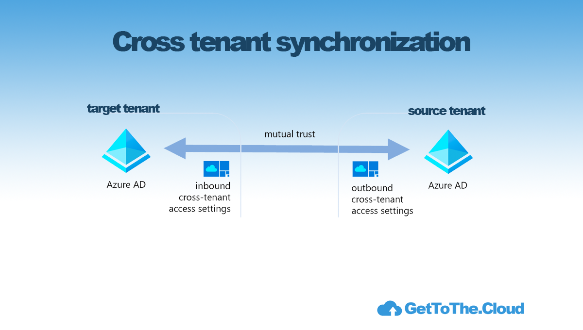 Azure Active Directory | Cross tenant synchronization - GetToTheCloud Azure Active Directory | Cross tenant synchronization - GetToTheCloud